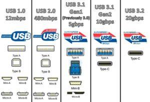 USB » Raspberry para novatos