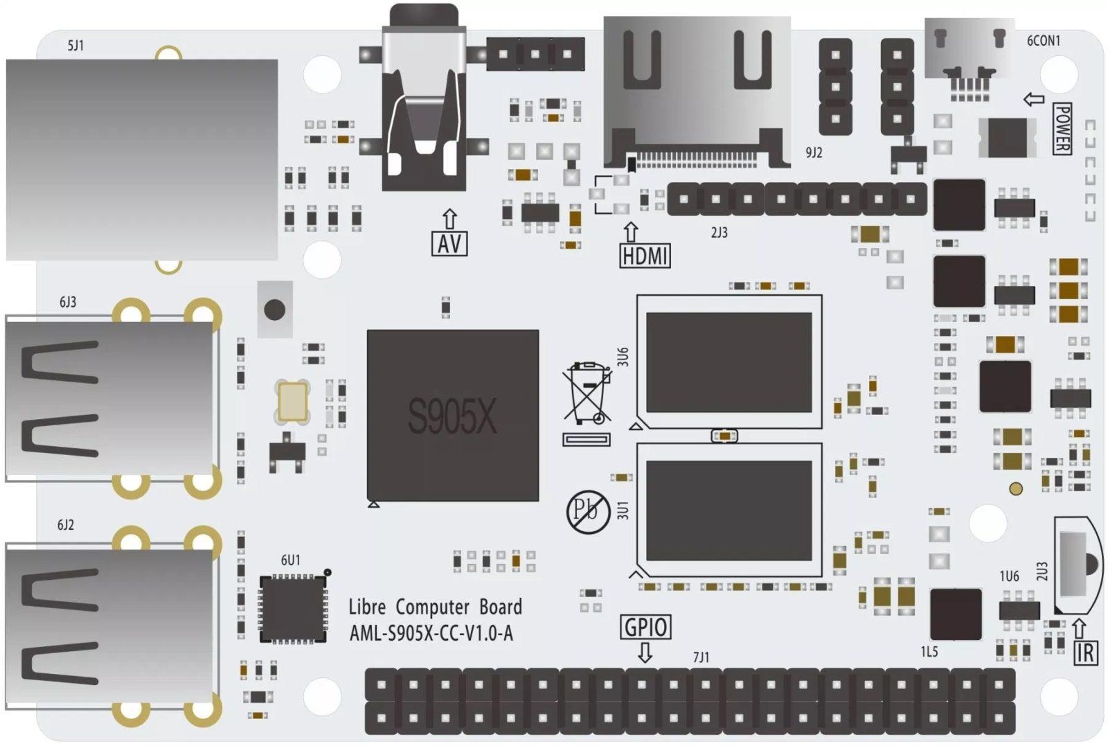 7 alternativas a la Raspberry Pi muy interesantes » Raspberry para novatos